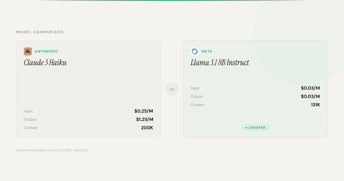 Claude 3 Haiku vs Llama 3.1 8B Instruct — Pricing, Benchmarks ...