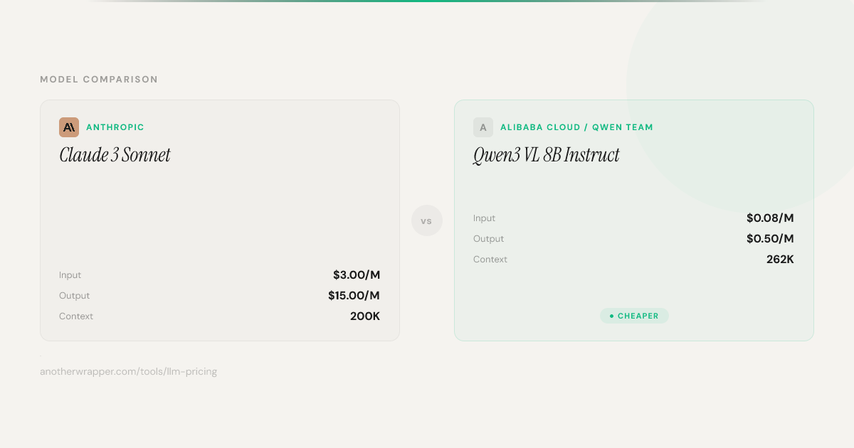 Claude 3 Sonnet vs Qwen3 VL 8B Instruct — Pricing, Benchmarks ...