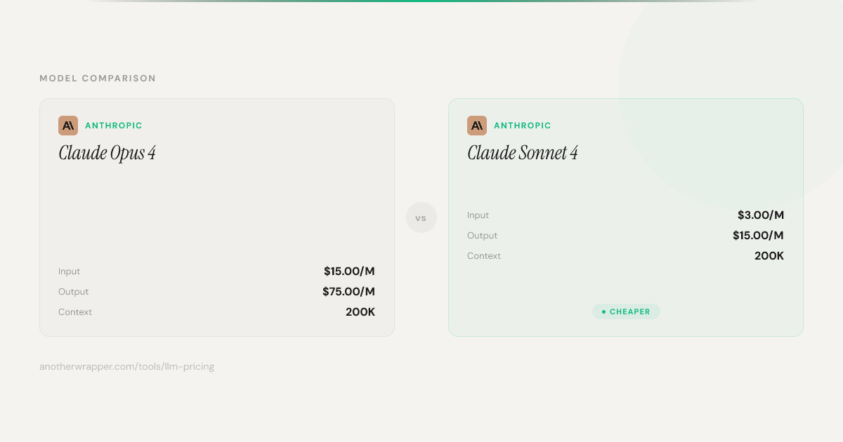Claude Opus 4 vs Claude Sonnet 4 — Pricing, Benchmarks & Performance ...
