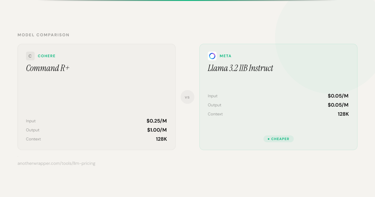 Command R+ vs Llama 3.2 11B Instruct — Pricing, Benchmarks ...