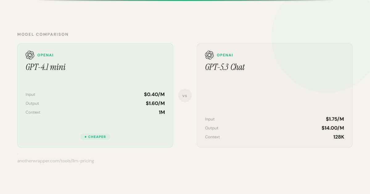 GPT-4.1 mini vs GPT-5.3 Chat — Pricing, Benchmarks & Performance Compared
