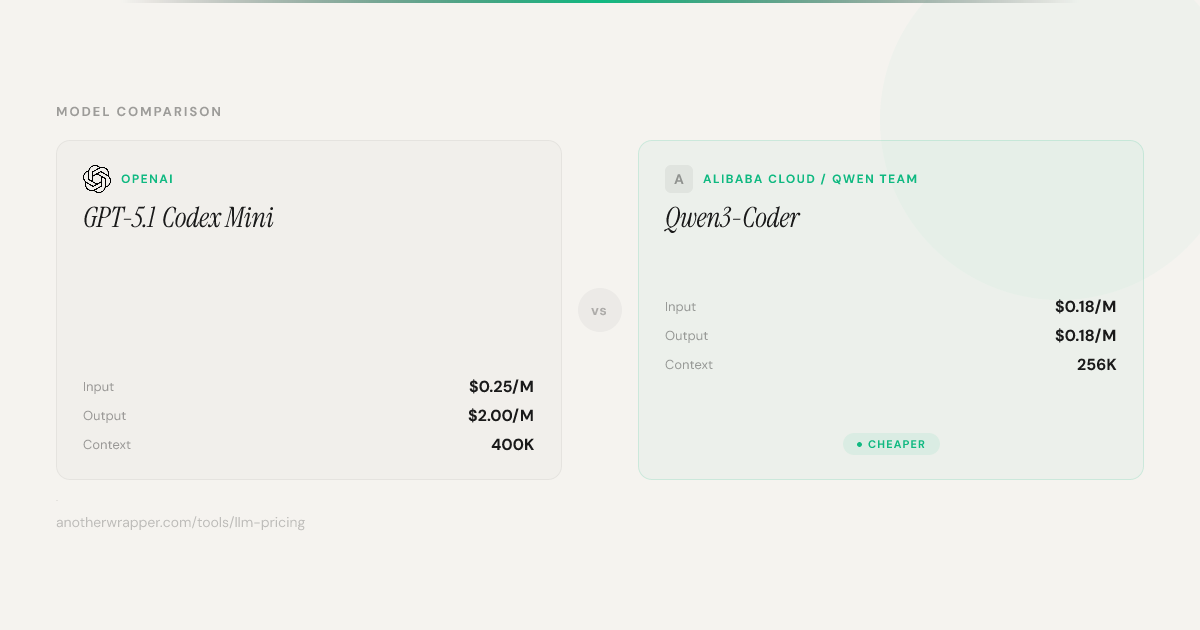 GPT-5.1 Codex Mini vs Qwen3-Coder — Pricing, Benchmarks & Performance ...