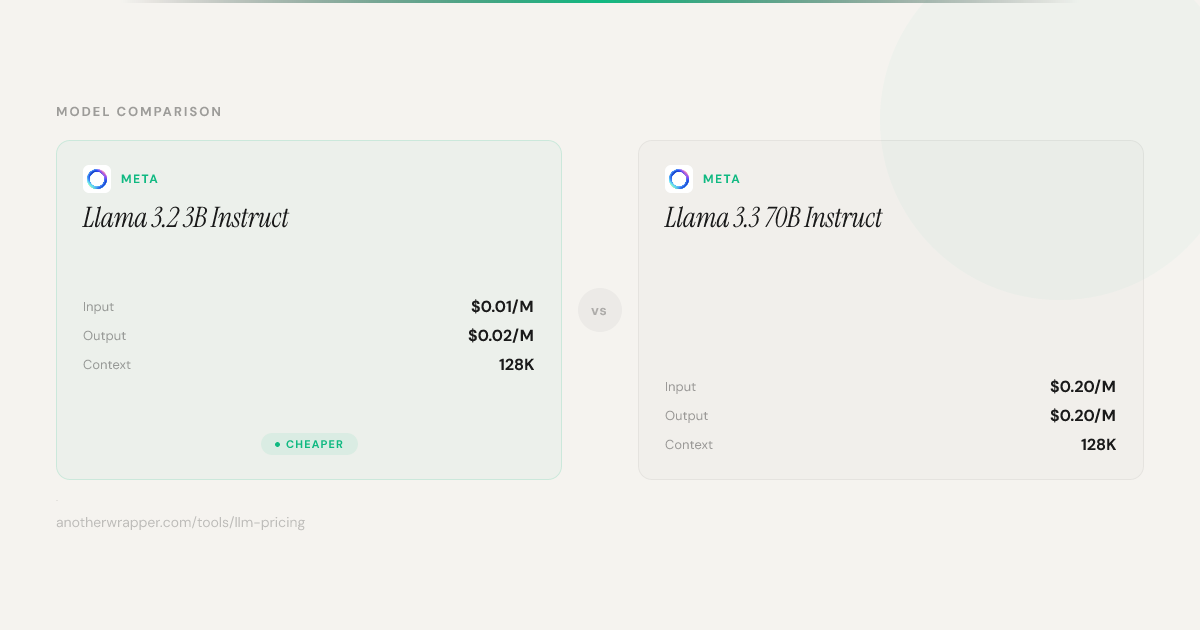 Llama 3.2 3B Instruct vs Llama 3.3 70B Instruct — Pricing, Benchmarks ...