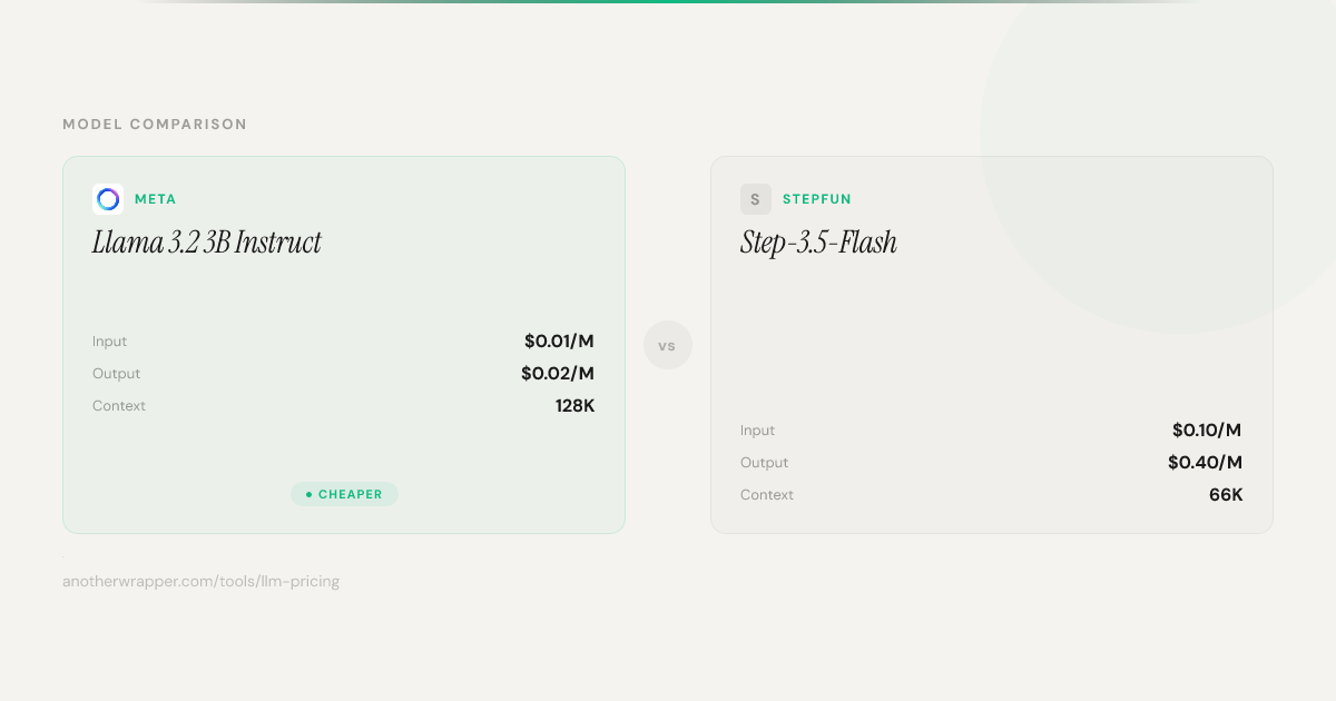 Llama 3.2 3B Instruct vs Step-3.5-Flash — Pricing, Benchmarks ...