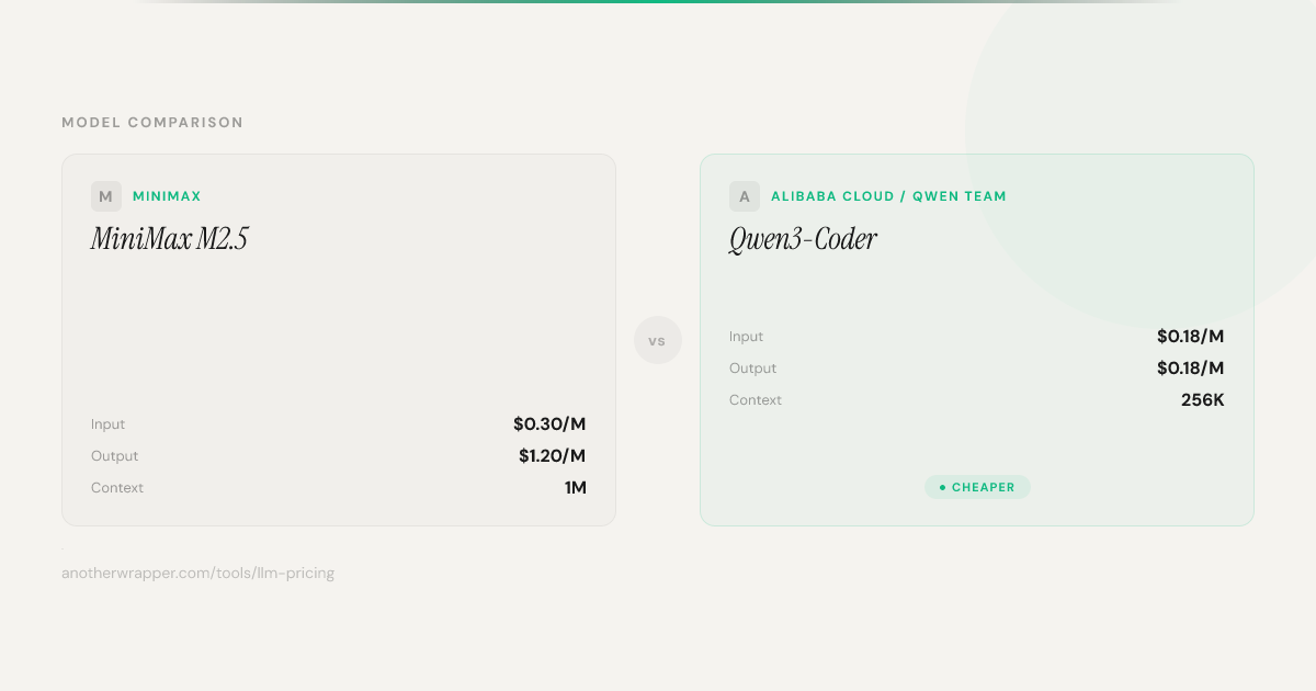 MiniMax M2.5 vs Qwen3-Coder — Pricing, Benchmarks & Performance Compared