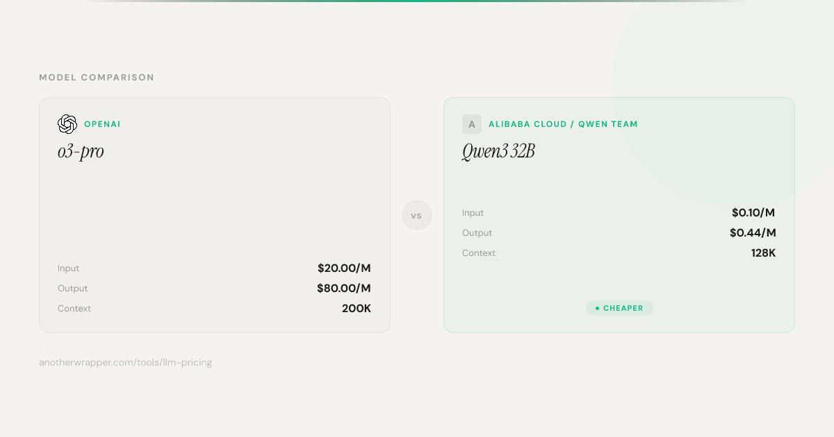 o3-pro vs Qwen3 32B — Pricing, Benchmarks & Performance Compared