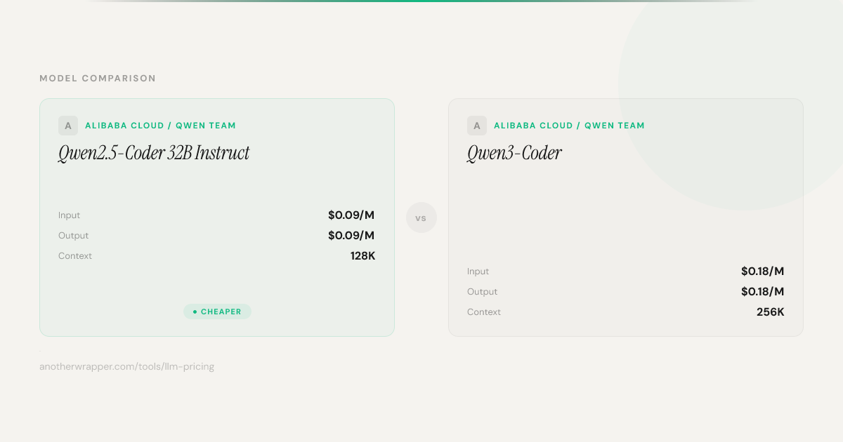 Qwen2.5-Coder 32B Instruct vs Qwen3-Coder — Pricing, Benchmarks ...